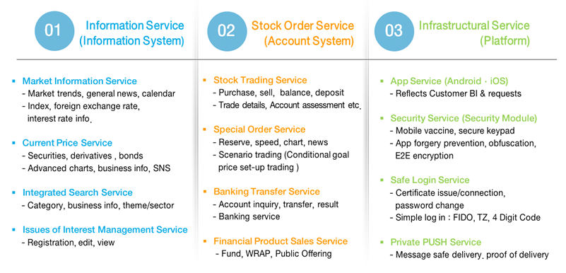 Mobile Trading Service